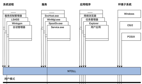 震撼的Linux全景图：业界成熟的内核架构长什么样？ - 知乎