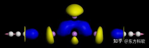 Materials Studio官方教程（Help-Tutorials）- 用DMol3模拟电子传输 - 知乎