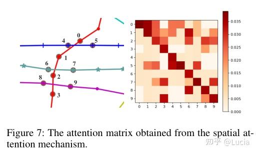 Attention Based Spatial-Temporal Graph Convolutional Networks for Traffic Flow Forecasting ...
