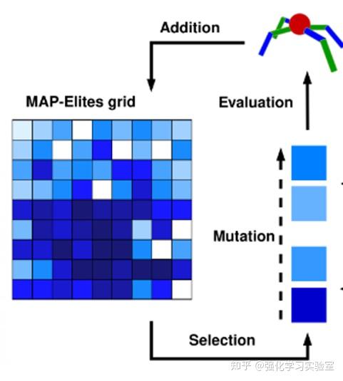 论文分享：Efficient Exploration Using Model-Based Quality-Diversity with Gradients - 知乎