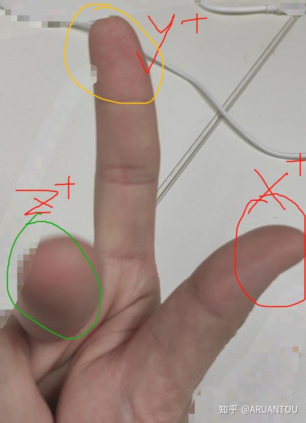 Opengl 快速理解坐标转换系统 知乎