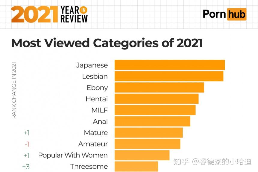 P站最受女性欢迎的片片竟然是? 知乎