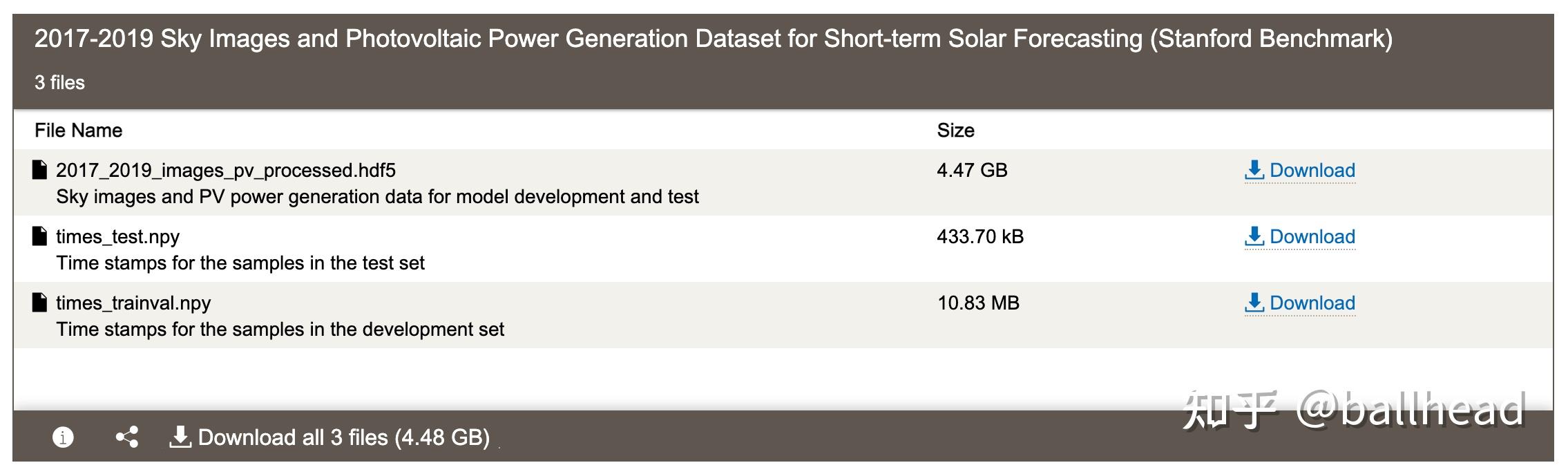 SKIPP'D — a SKy Images and Photovoltaic Power Generation Dataset for ...