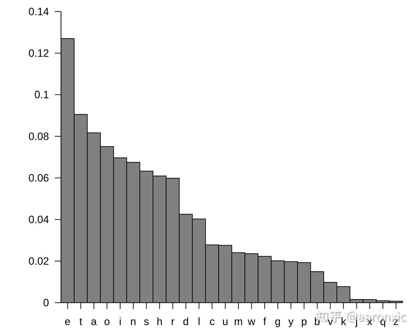 [Transformer 101系列] Perplexity指标究竟是什么? - 知乎