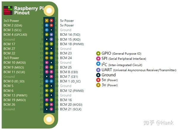 玩转树莓派 Raspberry Pi 4B 开源硬件 - 知乎