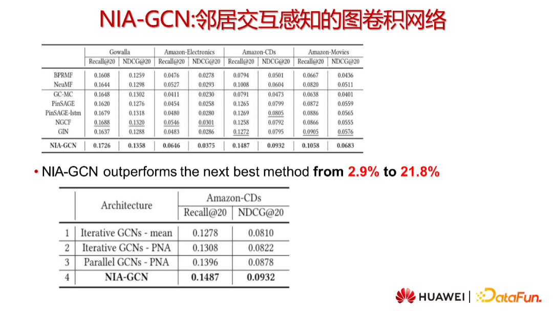 华为GCN模型：图神经网络在推荐系统中的应用 - 知乎