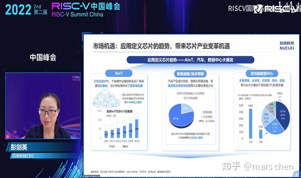 RISC-V 2022中国峰会小结 - 知乎