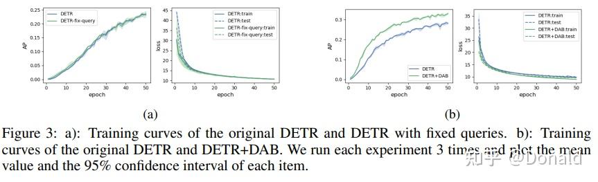 Object Detection Transformer Series 知乎