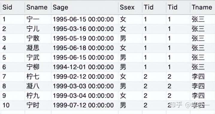 一文讲懂sql内连接inner Join 知乎 