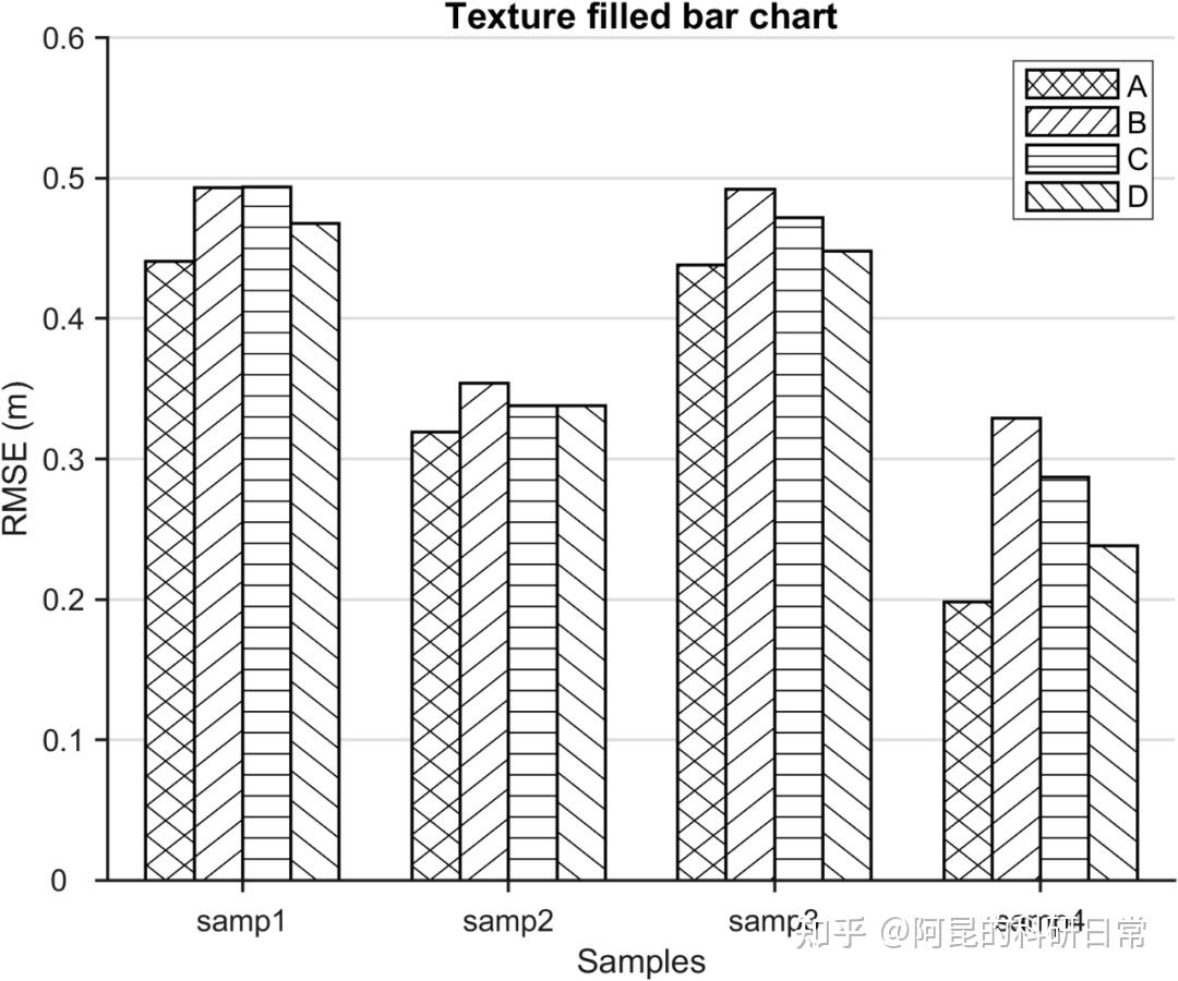 Matlab进阶绘图第10期—带填充纹理的柱状图 - 知乎
