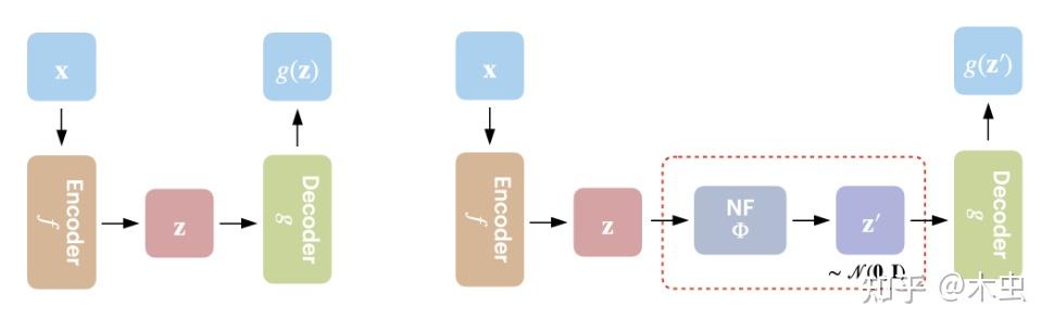 AE-FLOW: AUTOENCODERS WITH NORMALIZING FLOWS FOR MEDICAL IMAGES ANOMALY ...