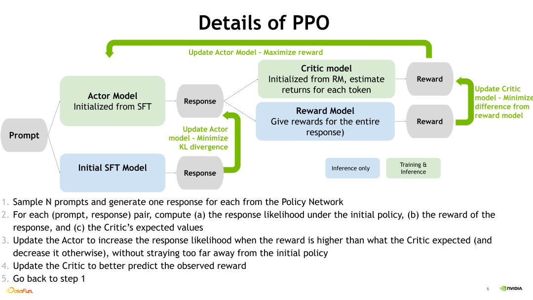 NVIDIA Nemo Framework 高性能的强化学习训练 - 知乎
