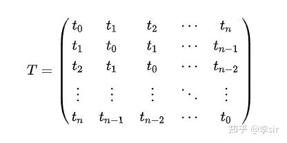 多元时间序列聚类：KDD2017 论文《Toeplitz Inverse Covariance-Based Clustering of Multivariate Time Series ...