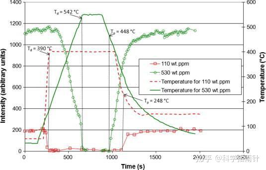 同步辐射光源和中子衍射在材料研究中的应用 - 知乎