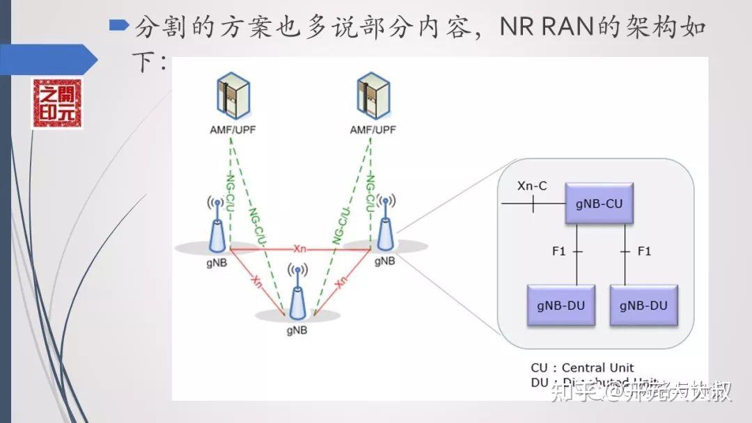 5G NR split bearer - 知乎