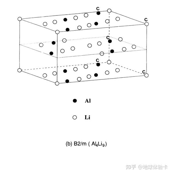 AlLi 合金化现象【动力电池方向】 - 知乎