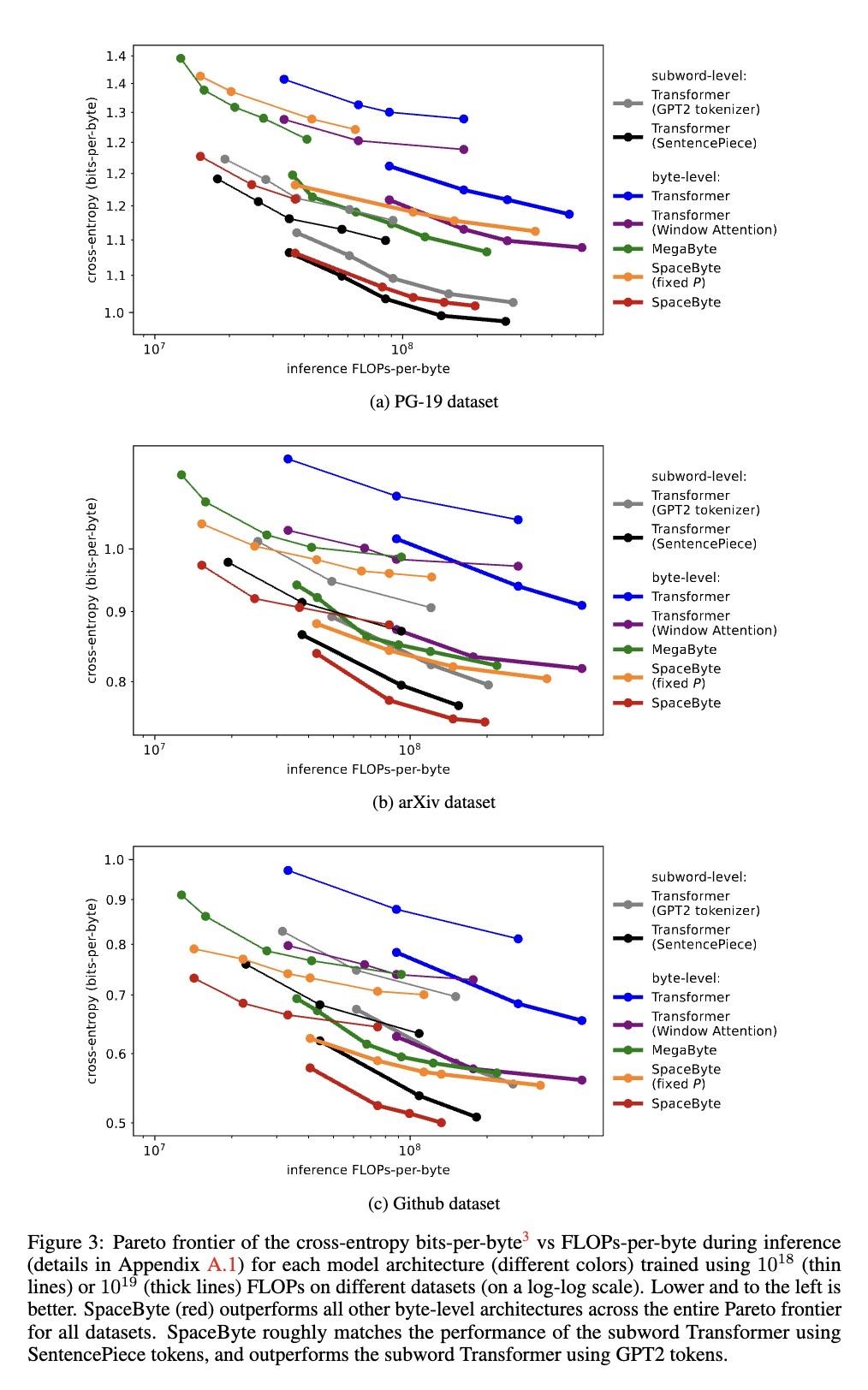 爱可可 AI 前沿推介(4.28) - 知乎