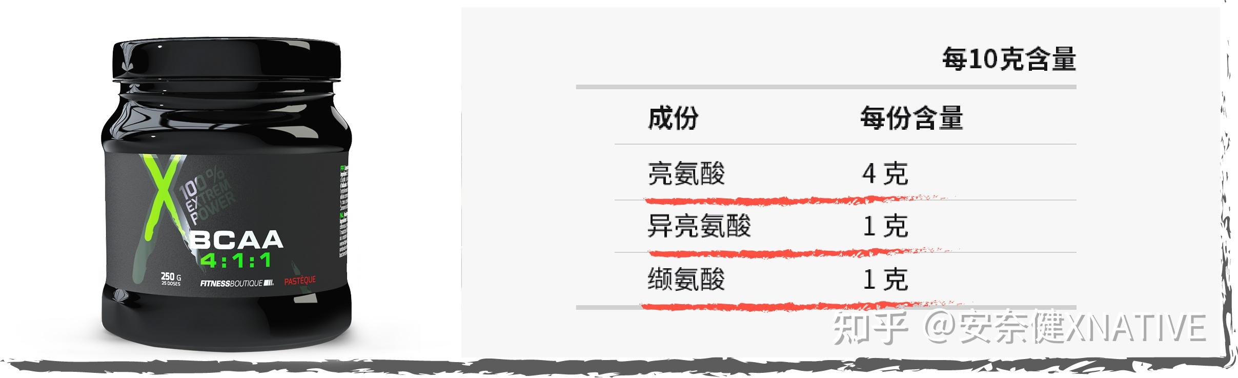 三分钟，我要知道BCAA的一切！ - 知乎