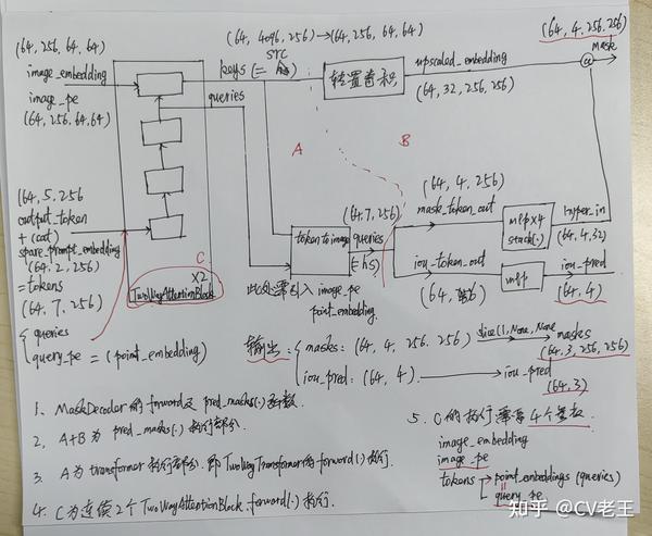 Segment Anything（SAM）模型解读 - 知乎