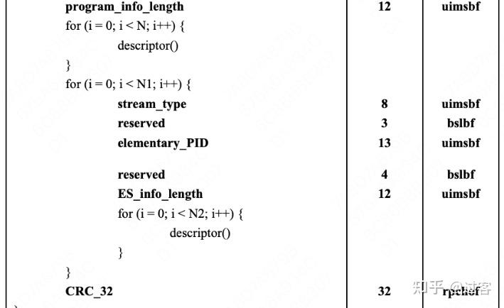 TS协议之PMT（节目映射表） - 知乎