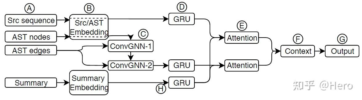 Code Summarization论文总结1 - 知乎
