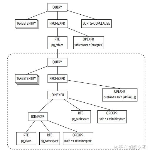 16.Query Execution Stages - 知乎