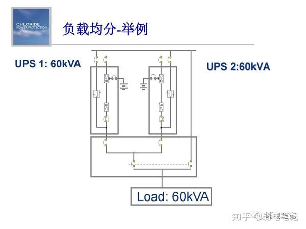 如何选择UPS，UPS基础培训资料（专业、详细） - 知乎