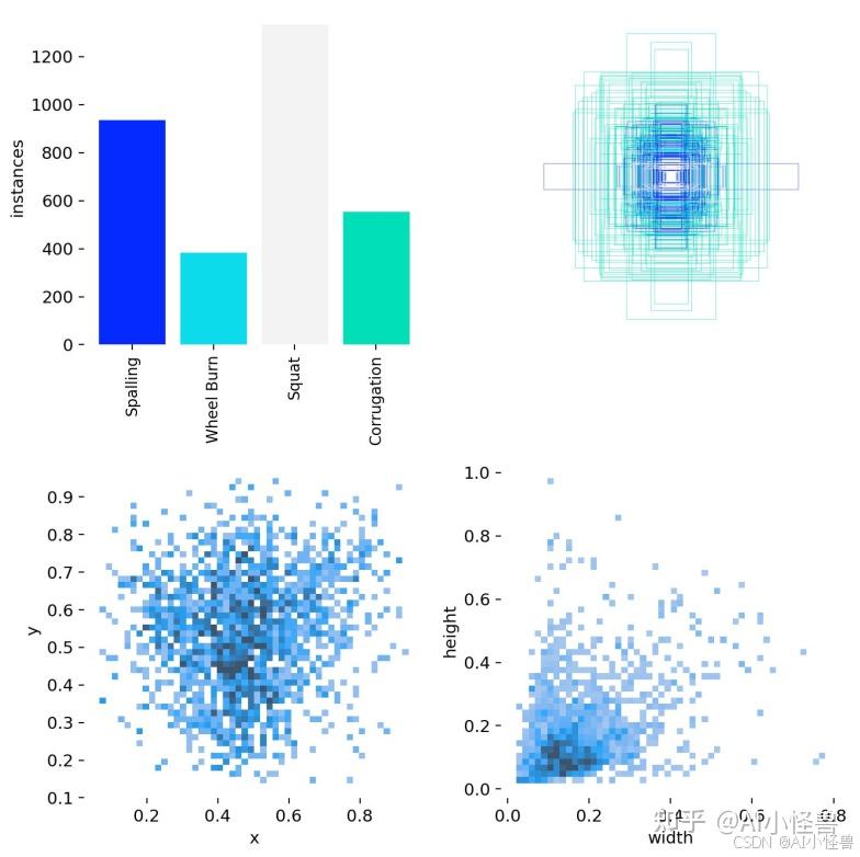 基于YOLO11的铁路轨道缺陷检测系统（Python源码+数据集+Pyside6界面） - 知乎