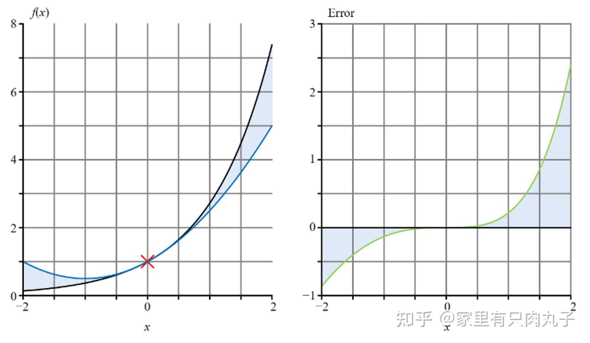 这本书，能让你快速理解数学 - 知乎