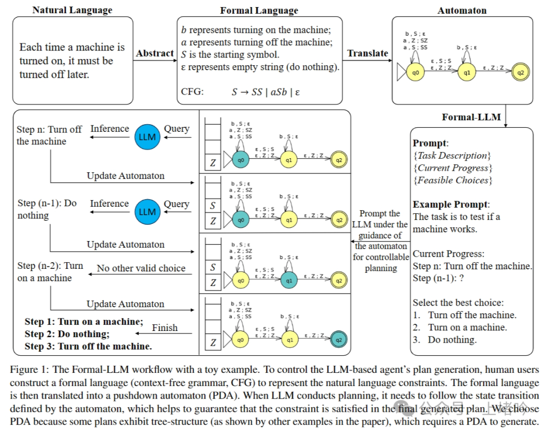 探索Formal-LLM：如何将形式语言与自然语言融合以增强大型语言模型的可控性 - 知乎
