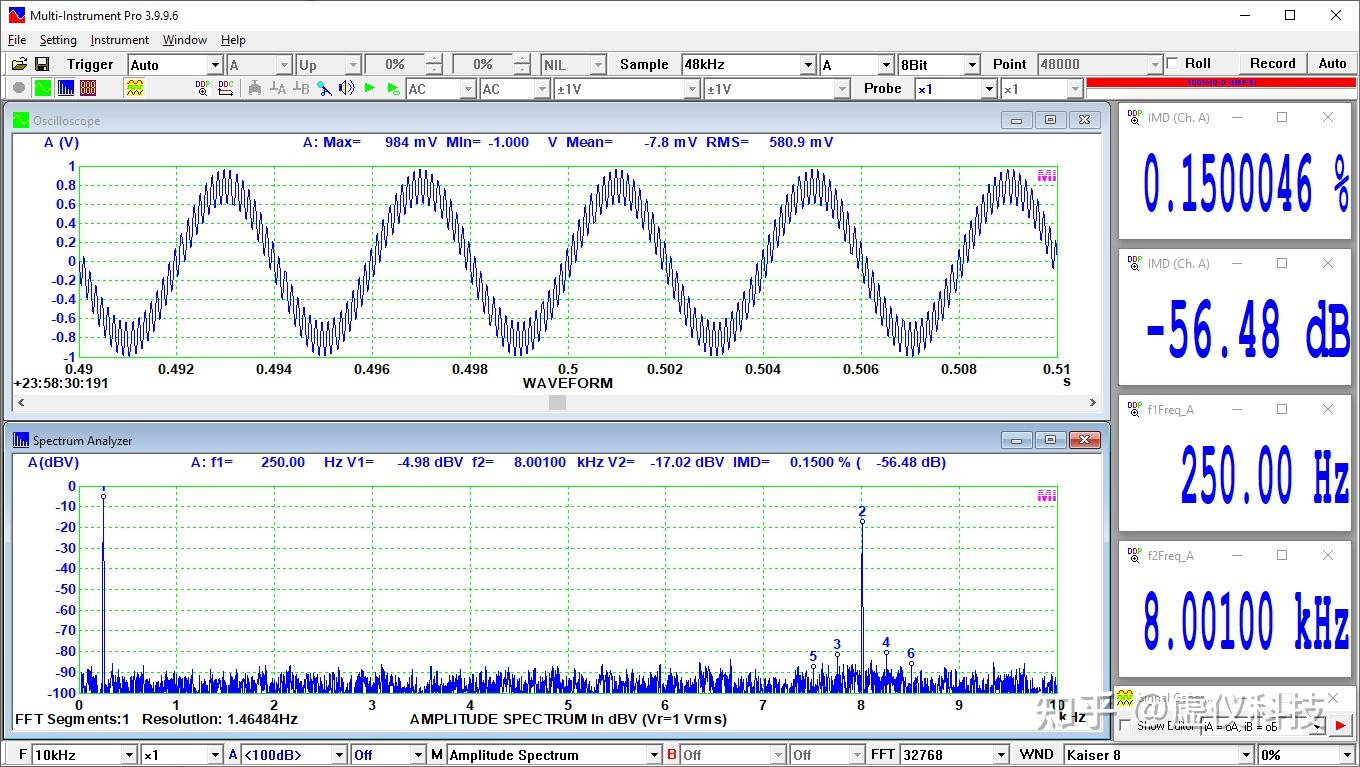 如何正确测量 各种互调失真（IMD、TD+N 、DIM） - 知乎