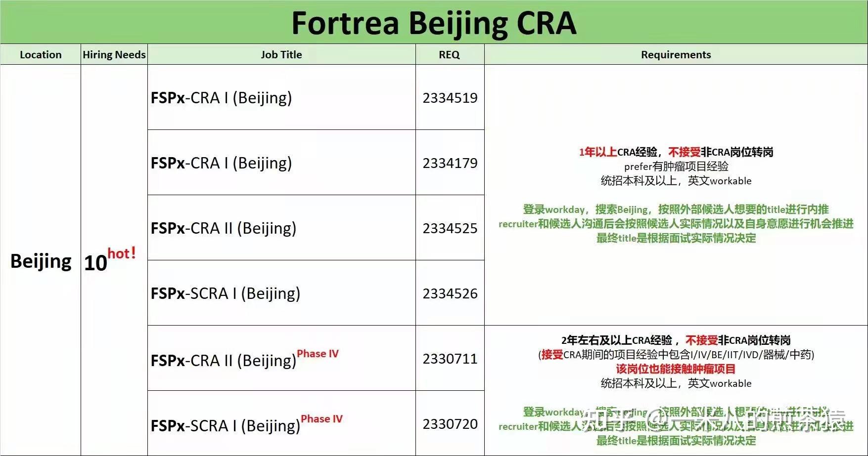 cro内推(徕博科、syneos、ICON、IQVIA) - 知乎