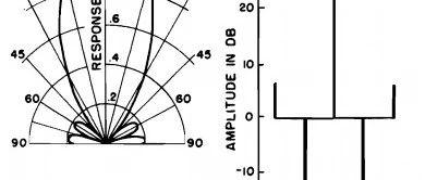 【声学基础】非均匀直线声源、端射线型声源和超指向性声源 - 知乎