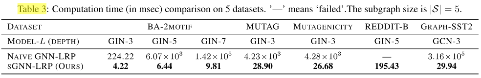 论文笔记 | ICML 2022 | Efficient Higher-order Subgraph Attribution via Message Passing - 知乎