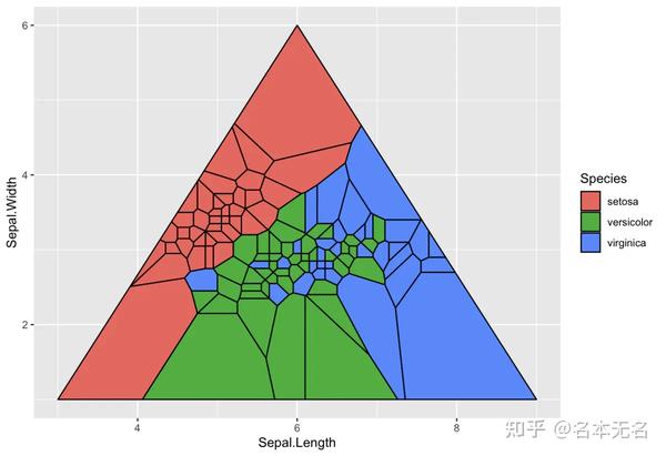 R 数据可视化 —— ggforce（形状） - 知乎
