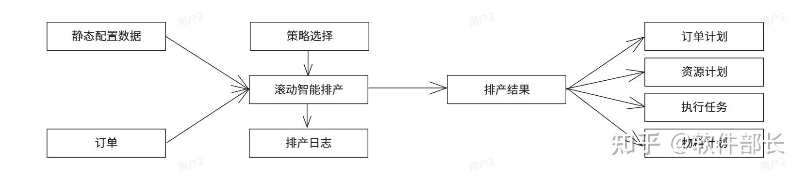 你的生产计划还靠人工？试试开源的JVS-APS智能排产系统 - 知乎