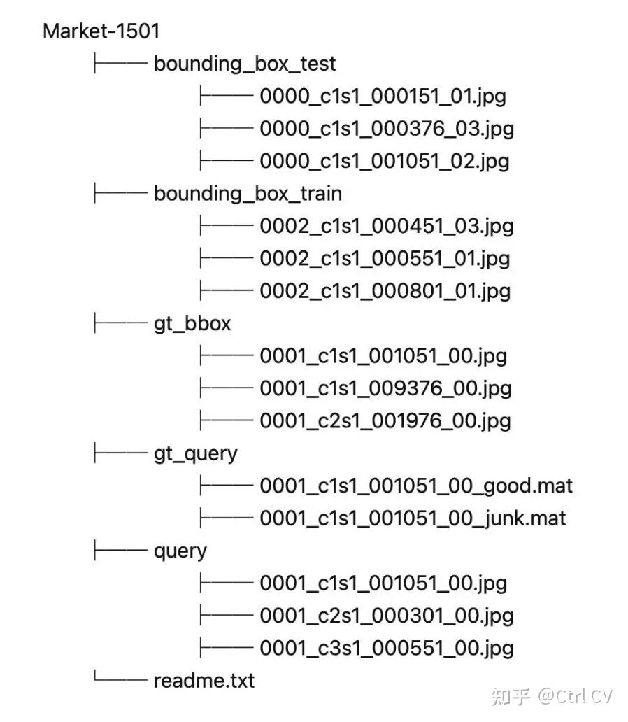 YOLOv8目标跟踪deepsort - 知乎