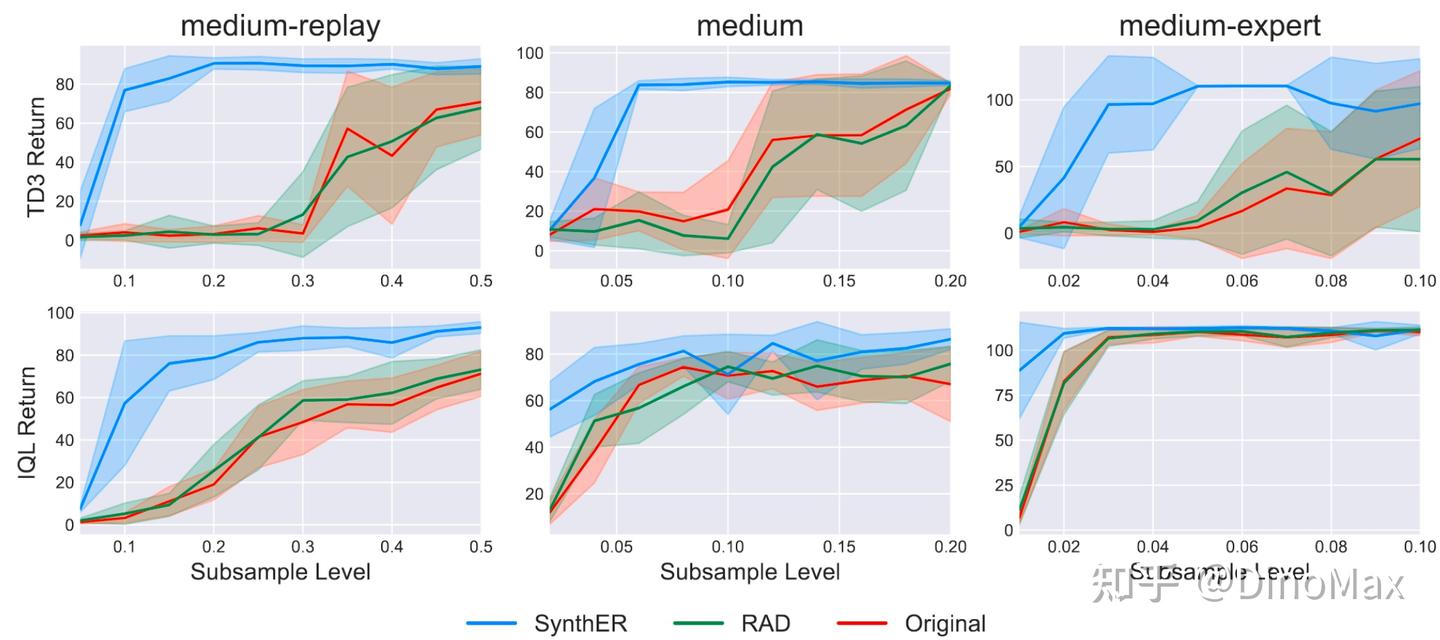 SynthER-- Synthetic Experience Replay - 知乎
