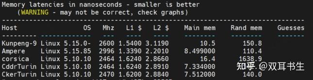 linux性能分析工具-lmbench - 知乎