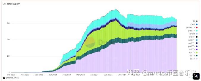 从 LSD 到 LRT：mETH Protocol 推动以太坊质押生态新革命 - 知乎