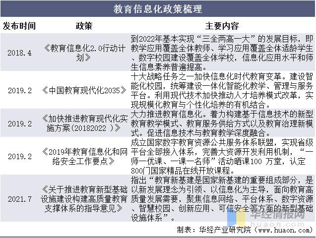 一天研究一个行业：中国IFPD行业市场深度解读 - 知乎