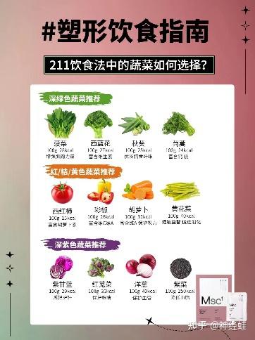 简单易操作的饮食法则——211饮食法 - 知乎