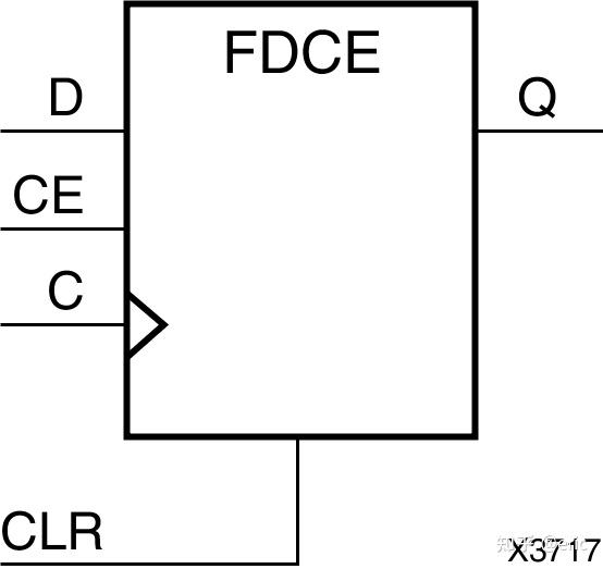 xilinx7系FDCE-FDPE-FDRE-FDSE - 知乎
