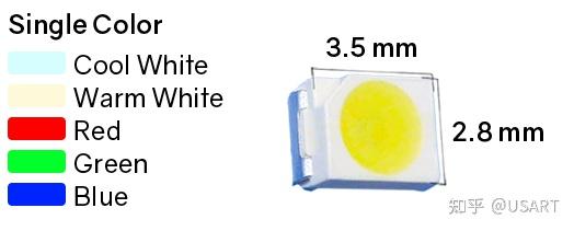数字和 LED：2835、3528 和 5050 是什么意思？ - 知乎