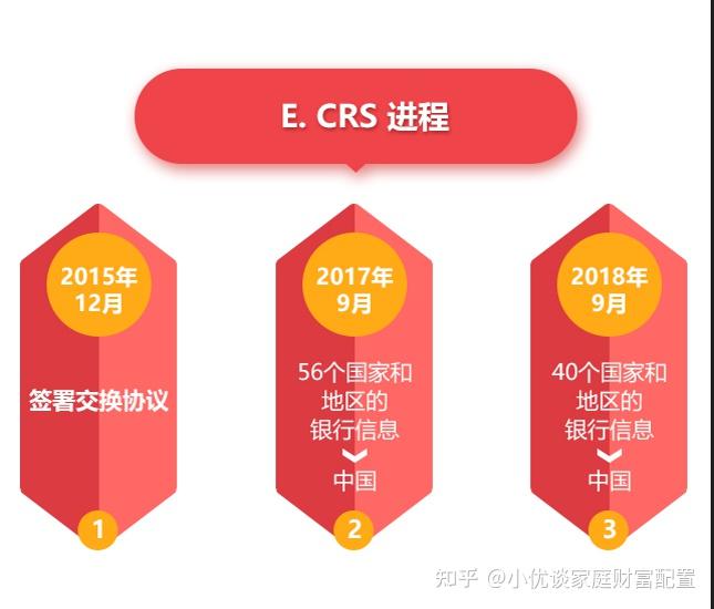 从CRS（全球税务信息交换）的角度谈美国保险的优势 - 知乎