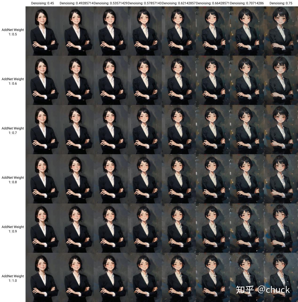 【Lora测试17】用Stable diffusion模拟油画笔触 - 知乎