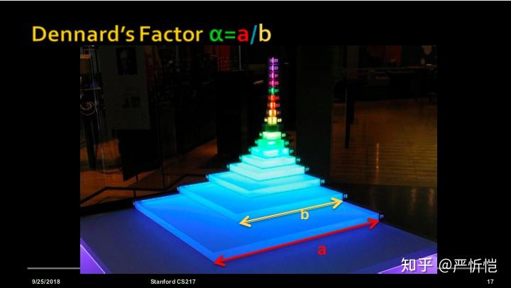 斯坦福CS217（一）Introduction - 知乎