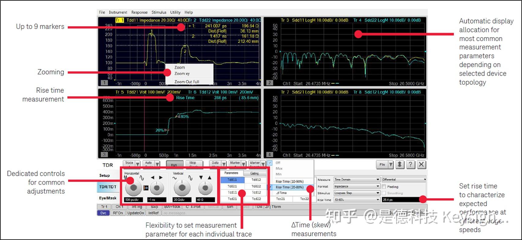 TDR是什么? 一文掌握TDR测量原理 - 知乎