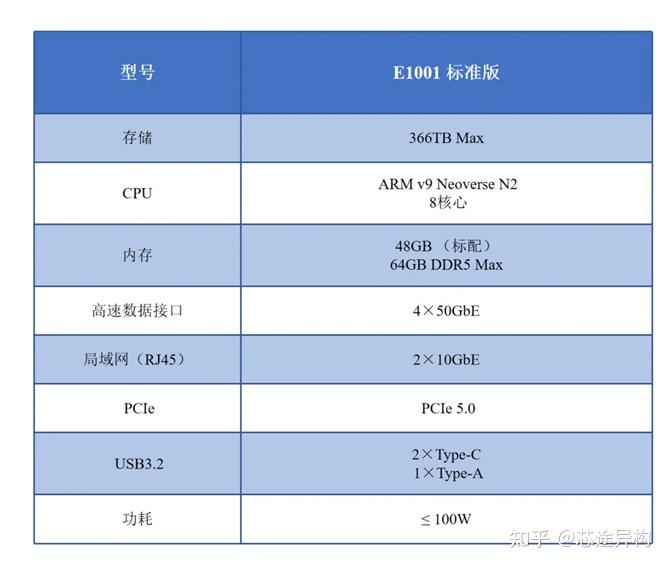 当SPARK遇到671B：揭秘桌面级设备如何运行超大模型 - 知乎