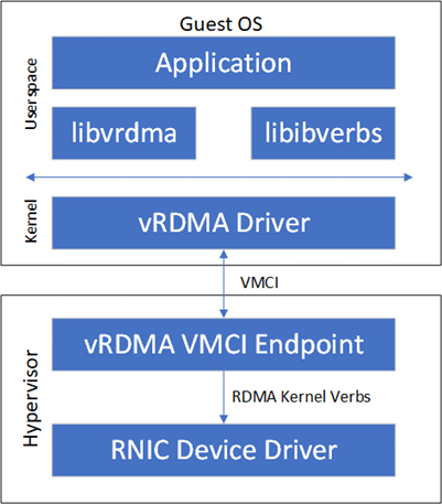 RDMA NIC虚拟化 - 知乎